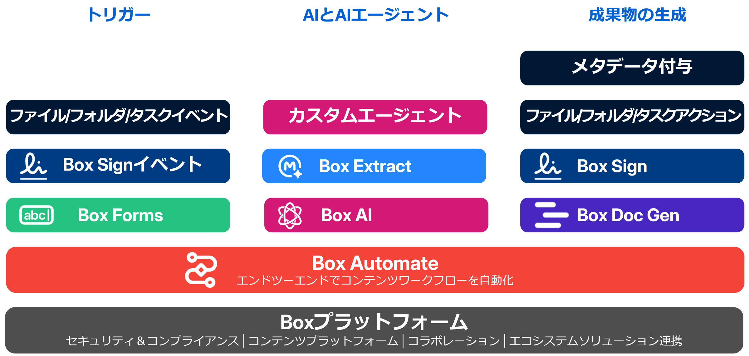Box Enterprise Advancedとは | Box