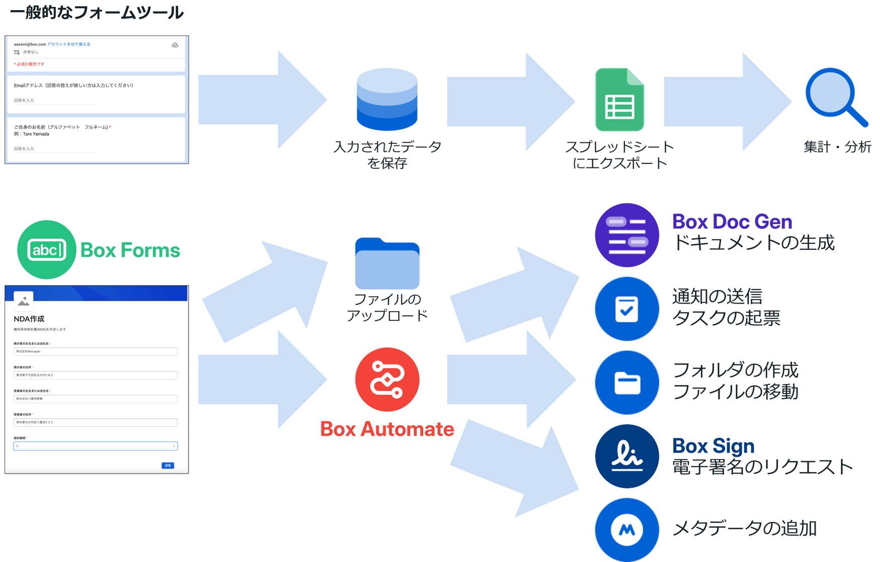 Box Enterprise Advancedとは | Box