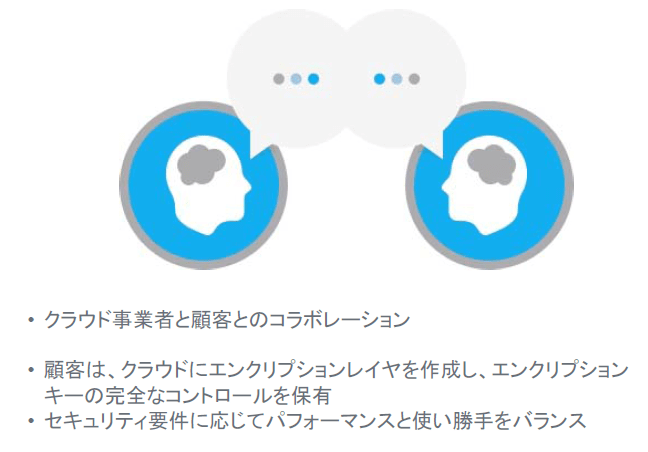 BYOE（Bring Your Own Encryption) ユーザー自身でエンクリプションを管理する | Box