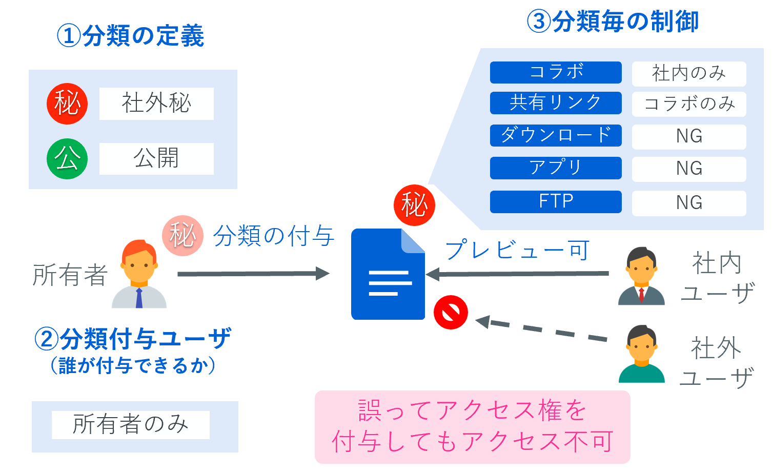 Box Shieldとは？ | Boxsquare