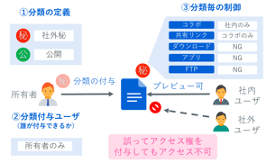 Box Shieldとは？ | Boxsquare