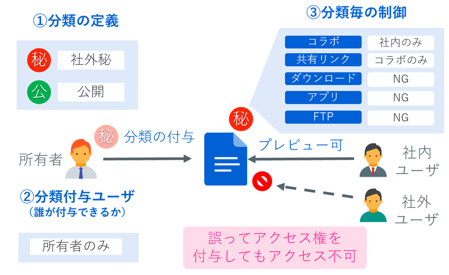 Box Shieldとは？ | Boxsquare