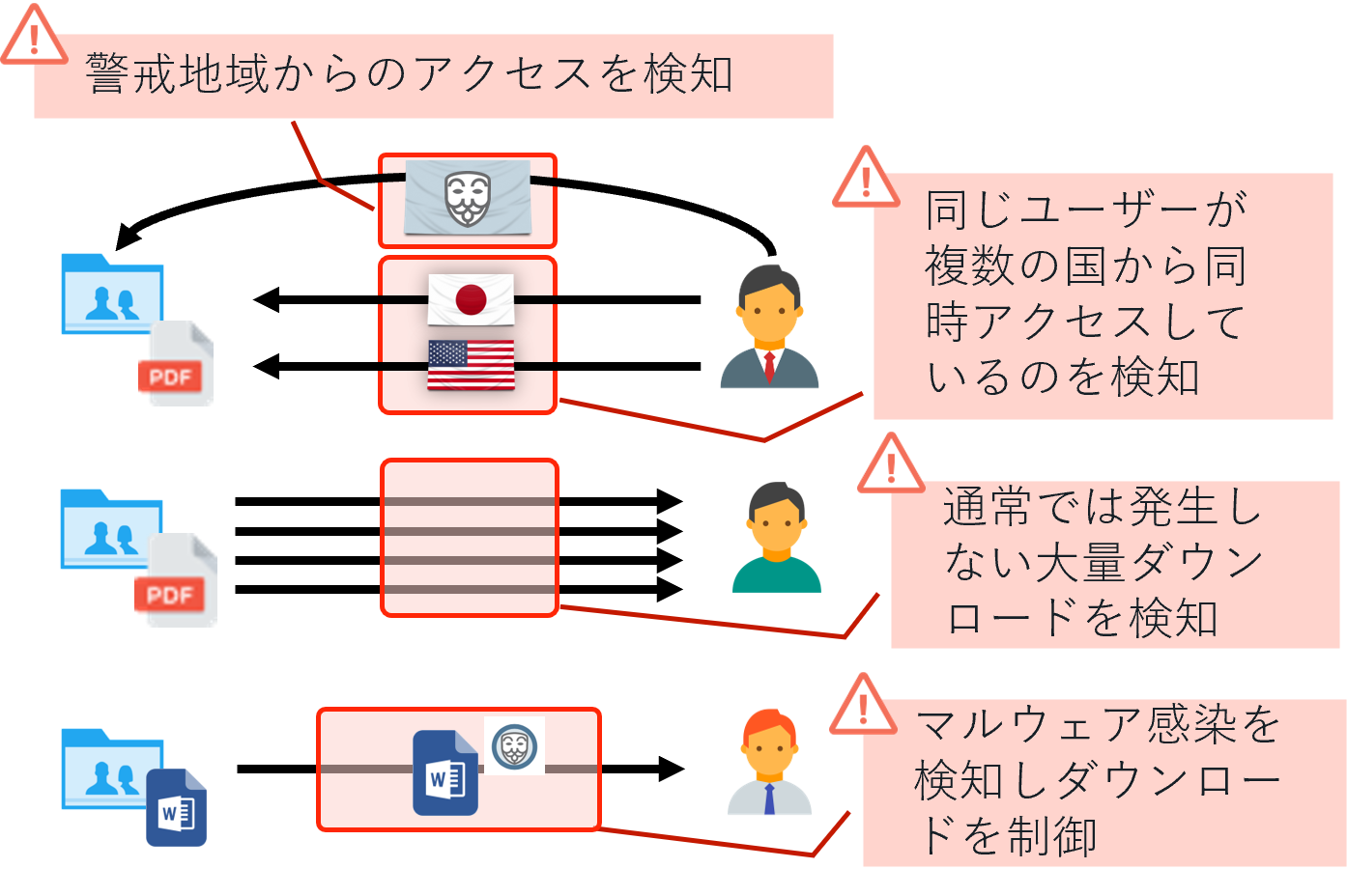 Box Shieldとは？ | Boxsquare