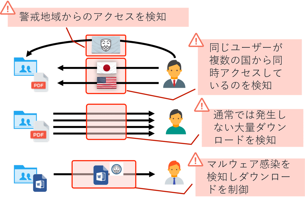 Box Shieldとは？ | Boxsquare