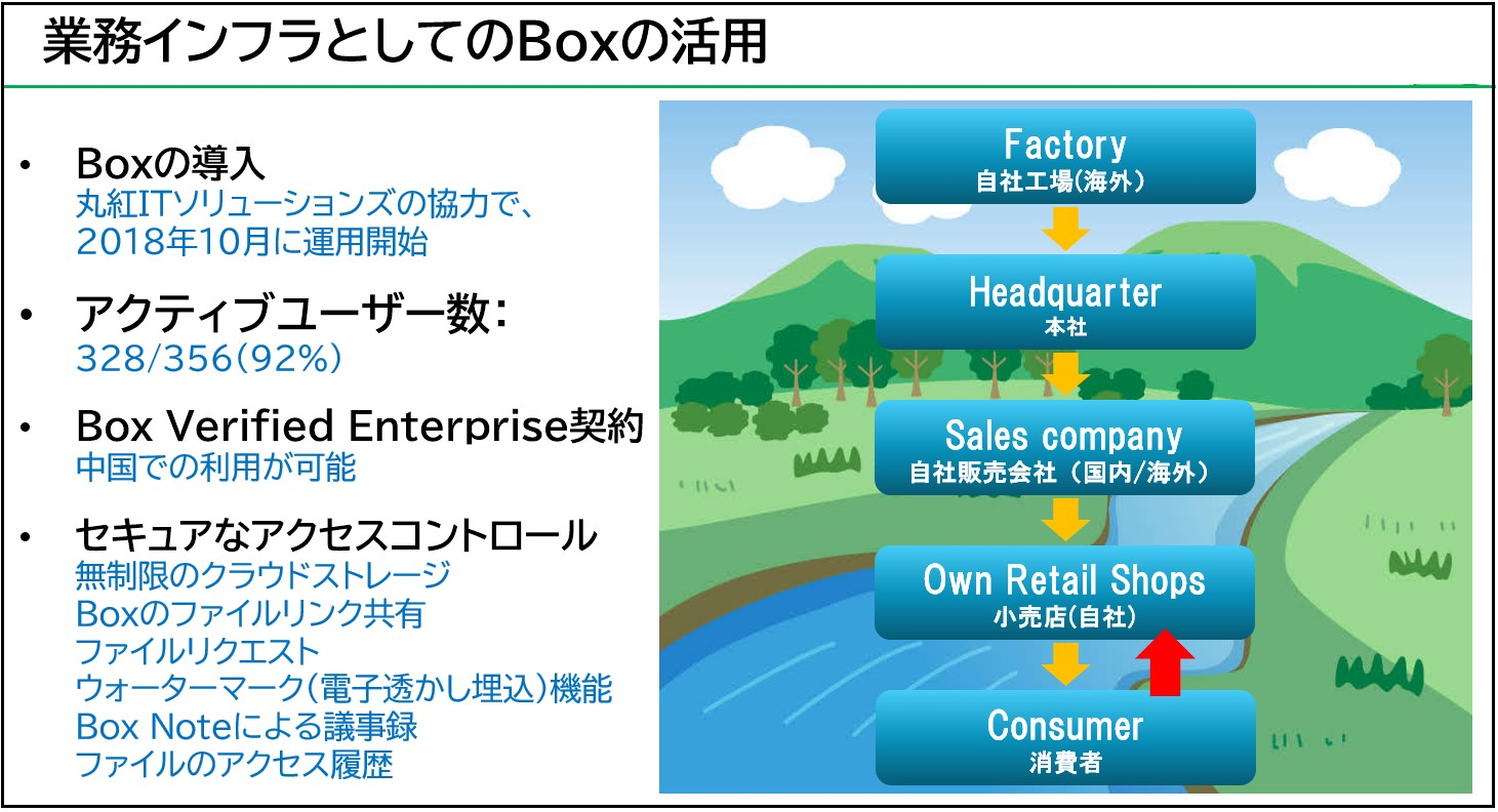 「Box Customer Award Japan2023イベントリポート」株式会社エポック社様 | 株式会社 Box Japan