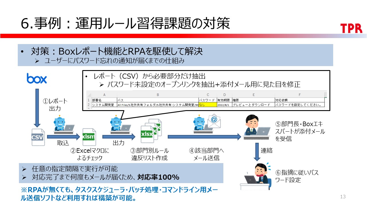 Boxフル機能を活用して業務の効率化とペーパーレス化を実現[TPR様 発表事例] | Boxsquare